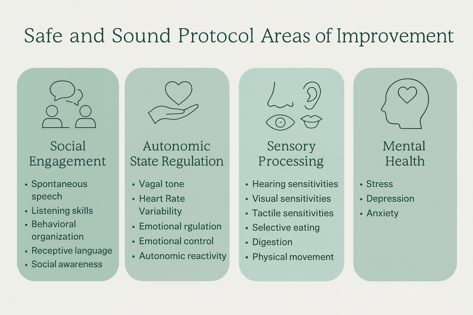 The Safe and Sound Protocol: A Polyvagal Approach to Healing | Potomac ...